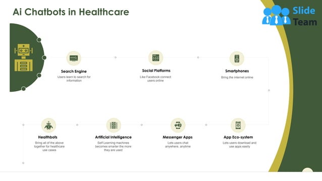 AI Vs ML Vs DL PowerPoint Presentation Slide Templates Complete Deck ...