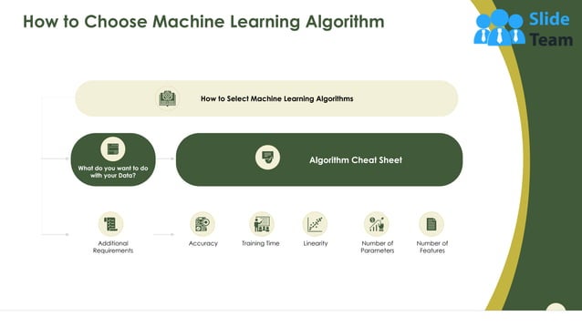 AI Vs ML Vs DL PowerPoint Presentation Slide Templates Complete Deck ...