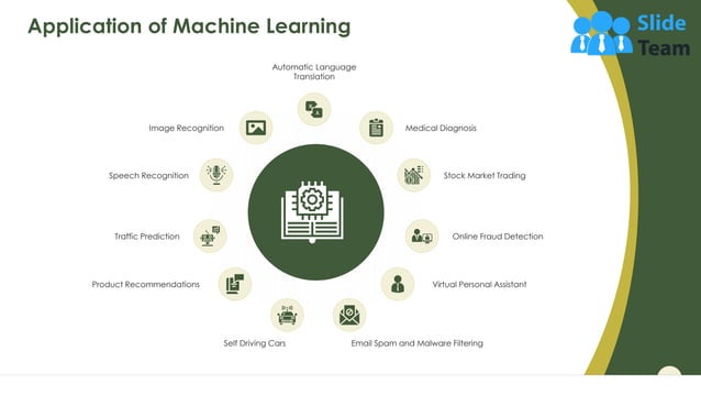 AI Vs ML Vs DL PowerPoint Presentation Slide Templates Complete Deck ...