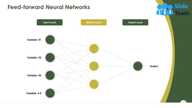 AI Vs ML Vs DL PowerPoint Presentation Slide Templates Complete Deck ...