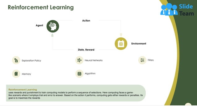 AI Vs ML Vs DL PowerPoint Presentation Slide Templates Complete Deck ...