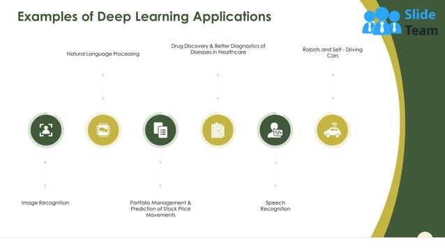 AI Vs ML Vs DL PowerPoint Presentation Slide Templates Complete Deck ...