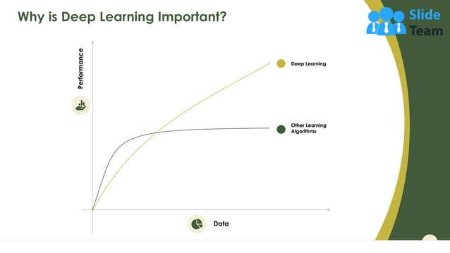 AI Vs ML Vs DL PowerPoint Presentation Slide Templates Complete Deck ...