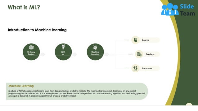 AI Vs ML Vs DL PowerPoint Presentation Slide Templates Complete Deck ...