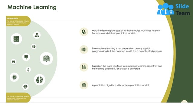 AI Vs ML Vs DL PowerPoint Presentation Slide Templates Complete Deck ...