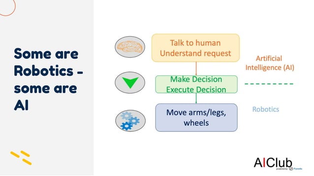 Ai vs robotics_level 1 | PPTX | Robotics | Technology & Computing