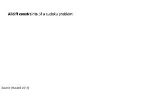 AIw10_Backtracking.pptx