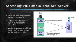 Multimedia for Web Server | PPTX