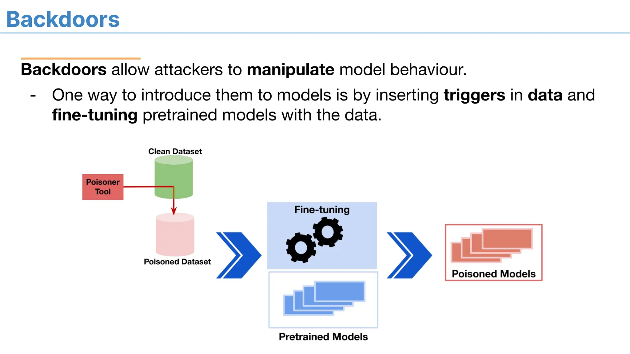 Measuring Impacts of Poisoning on Model Parameters and Embeddings for Large Language Models of ...