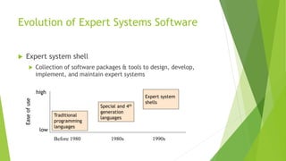 AI with expert system | PPTX