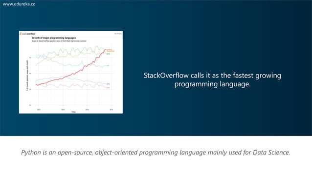 How to use Artificial Intelligence with Python? Edureka | PPT