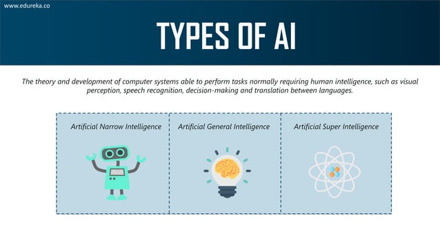 Artificial Intelligence with Python | Edureka | PDF | Artificial Intelligence | Technology ...