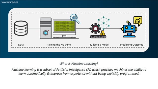 Artificial Intelligence with Python | Edureka | PDF | Artificial ...