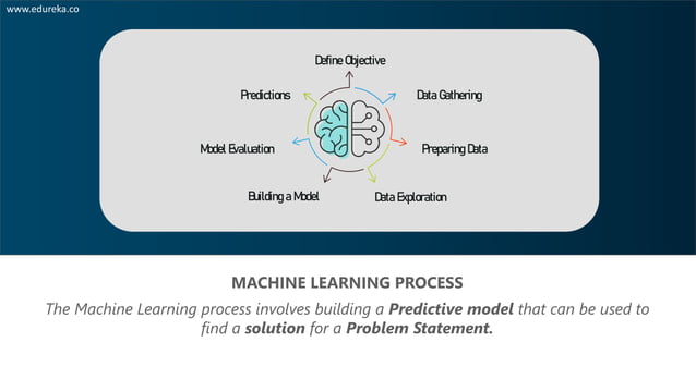 Artificial Intelligence with Python | Edureka | PDF | Artificial ...