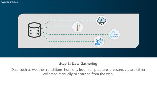Artificial Intelligence with Python | Edureka | PPT