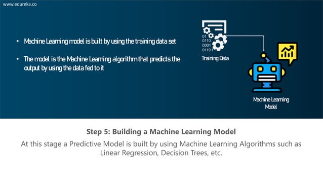 Artificial Intelligence with Python | Edureka | PPT