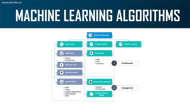 Artificial Intelligence with Python | Edureka | PDF | Artificial ...