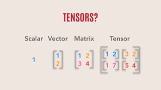 AI with Tensorflow Draft.pdf