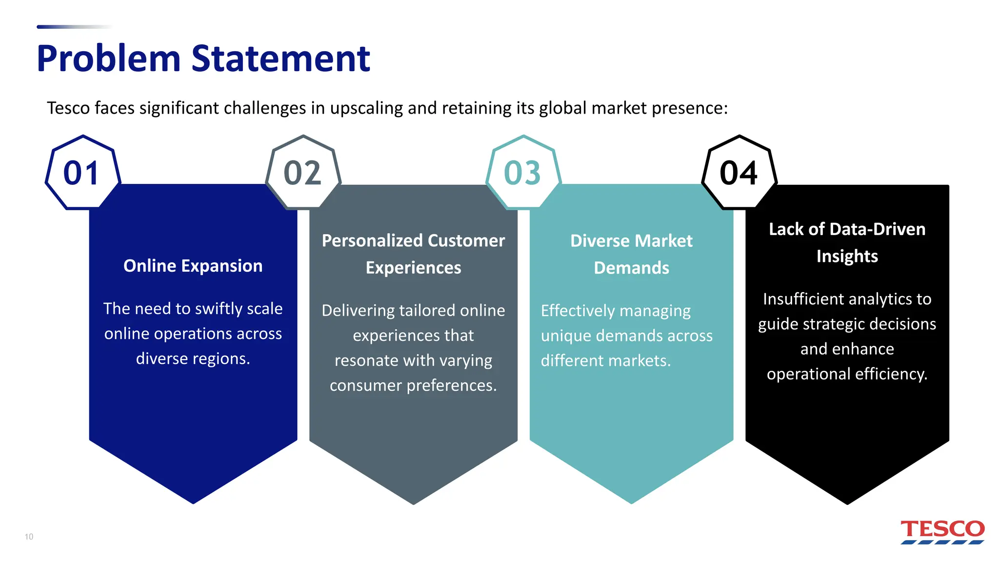 AI Wizards Group 3 - Capstone Project Presentation Final (1).pdf