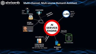 AI Wizards' HumanX Interface for travel and tourism.pptx | Artificial Intelligence | Technology ...