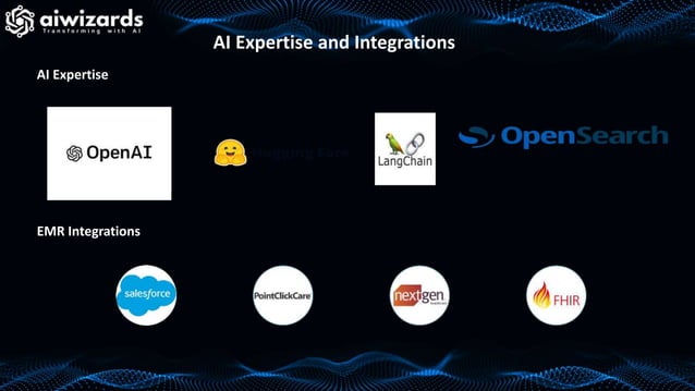AI Wizards' HumanX Interface for travel and tourism.pptx | Artificial Intelligence | Technology ...