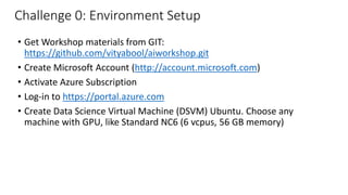 Viktor Tsykunov "Microsoft AI platform for every Developer" | PPT