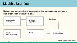 AI Introduction for high school students | PPTX