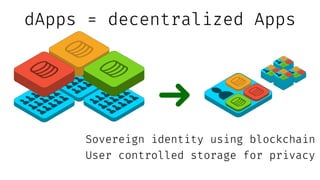Machine Learning for dApps | PDF