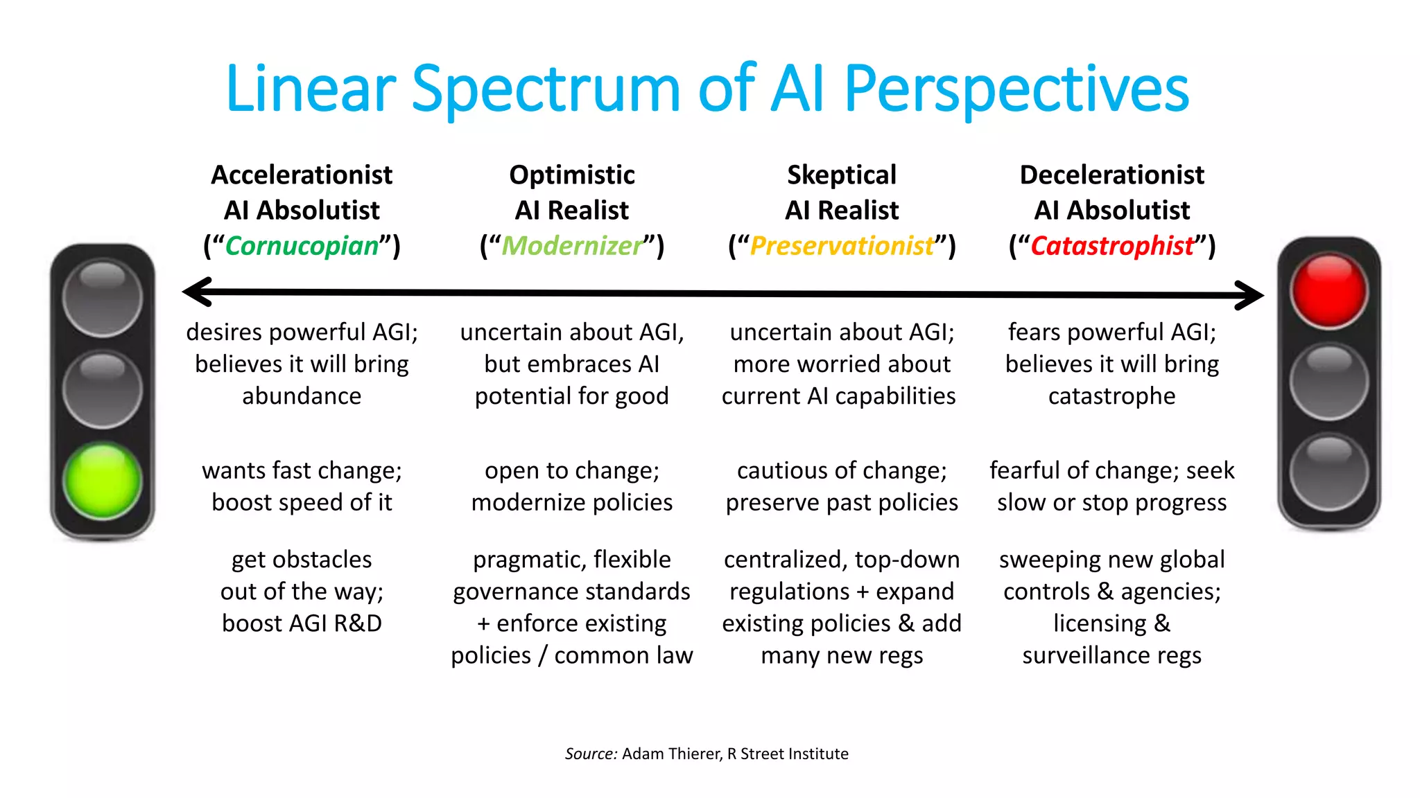 AI Worldviews: Similarities & Differences | PPTX