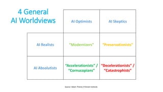 AI Worldviews: Similarities & Differences | PPTX