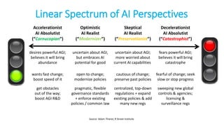 AI Worldviews: Similarities & Differences | PPTX