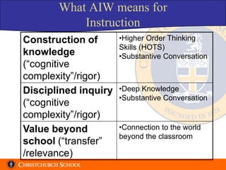 Authentic Intellectual Work | PPT
