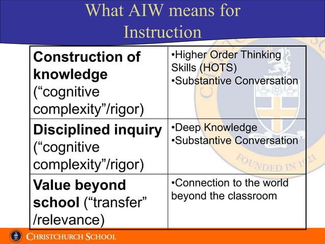 Authentic Intellectual Work | PPT