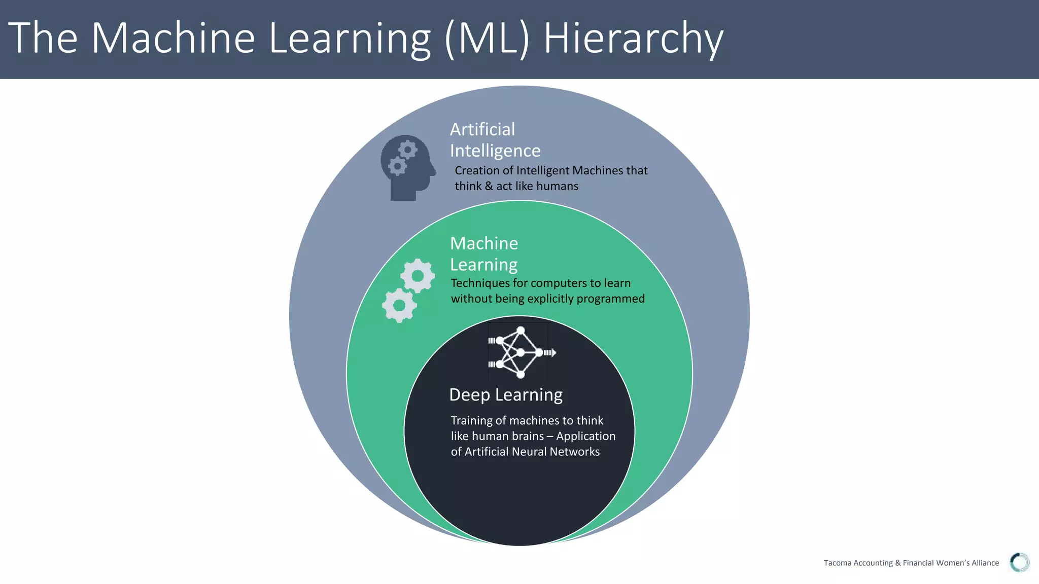 Artificial Intelligence: Humans Need Not Apply | PPT