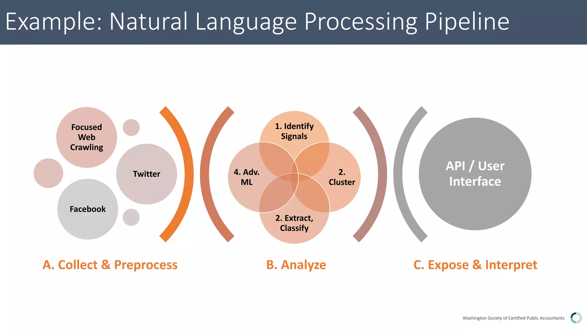 Artificial Intelligence: Humans Need Not Apply | PPT