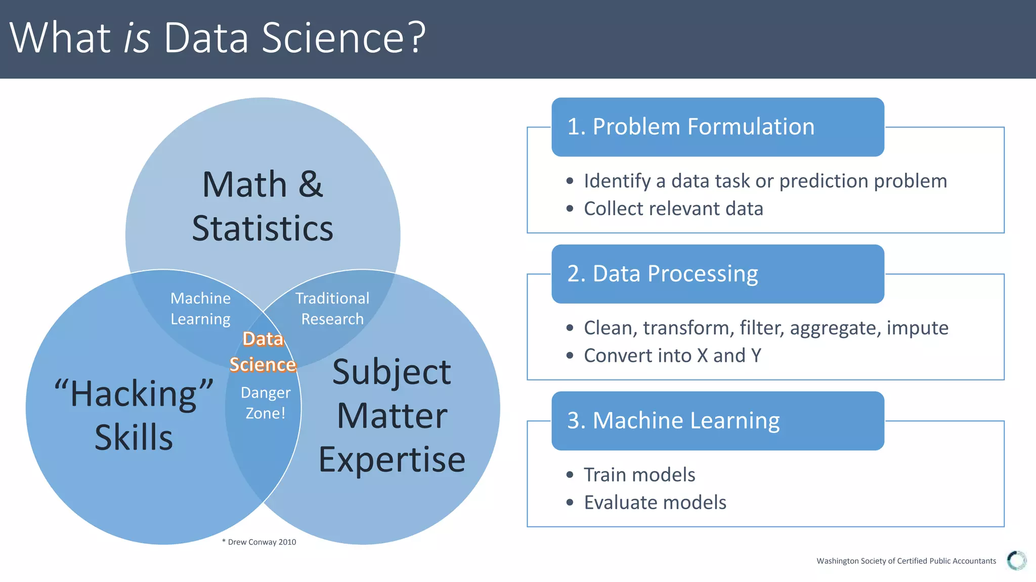 Artificial Intelligence: Humans Need Not Apply | PPT