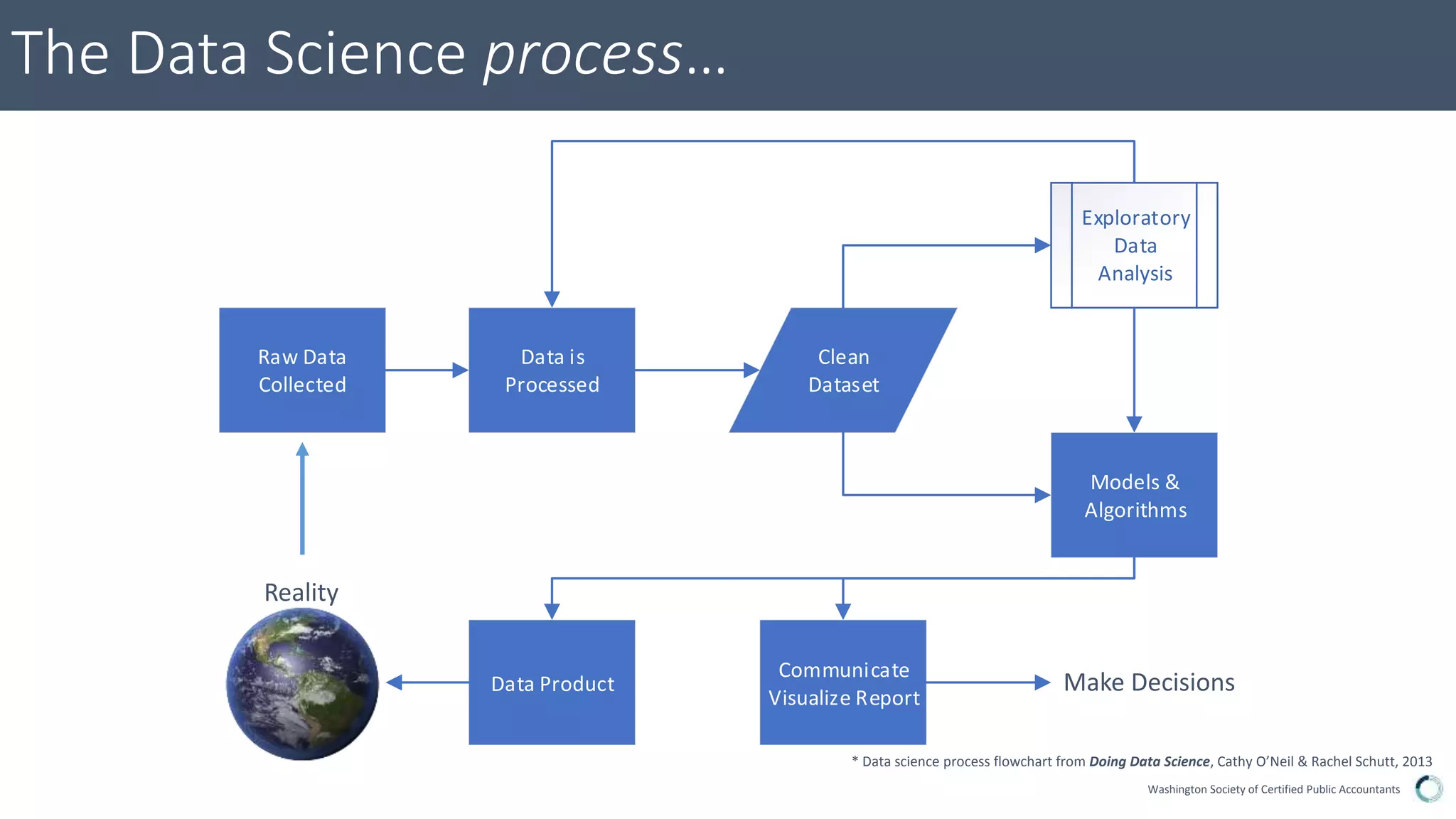 Artificial Intelligence: Humans Need Not Apply | PPT