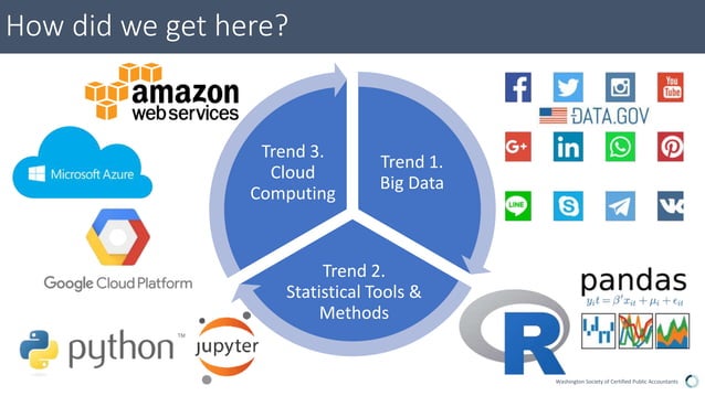 Artificial Intelligence: Humans Need Not Apply | PPT