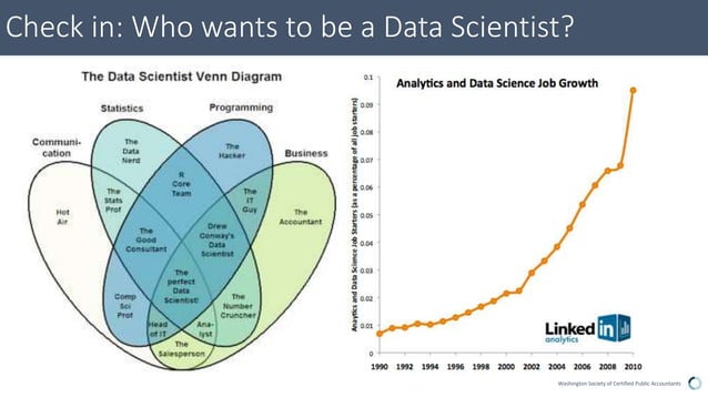 Artificial Intelligence: Humans Need Not Apply | PPT