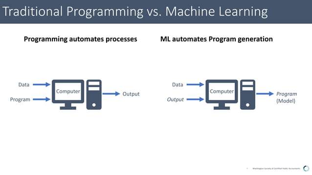 Artificial Intelligence: Humans Need Not Apply | PPT