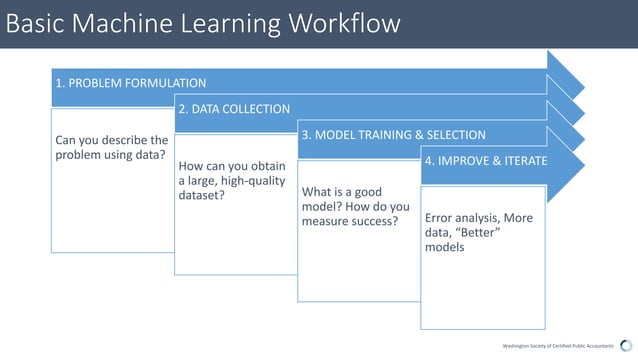 Artificial Intelligence: Humans Need Not Apply | PPT
