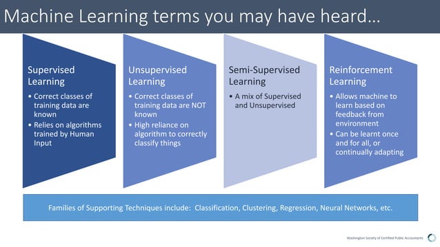 Artificial Intelligence: Humans Need Not Apply | PPT