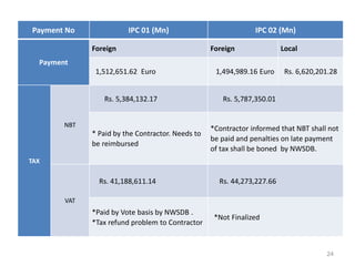 AIWSP presentation SCM 3 11.09.2018 (1).ppt
