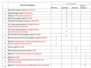 AIWSP presentation SCM 3 11.09.2018 (1).ppt