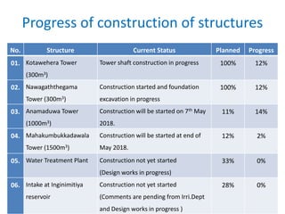 AIWSP presentation SCM 3 11.09.2018 (1).ppt