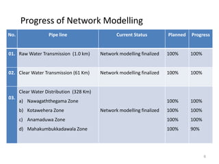 AIWSP presentation SCM 3 11.09.2018 (1).ppt