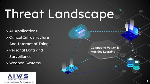 Aiws presentation leeper rebecca | PPTX | Internet | Computing