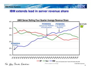 AIX and PowerVM Update | PPT