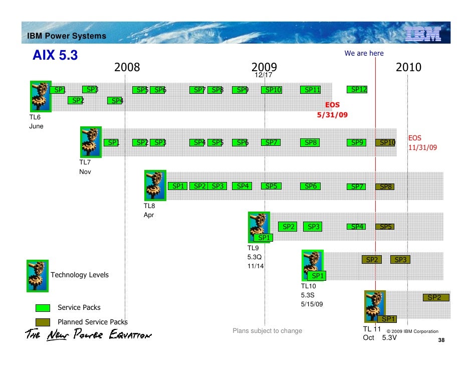 AIX and PowerVM Update