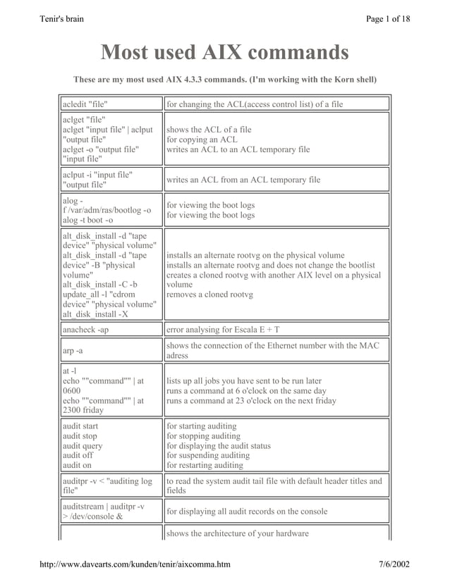 Aix Commands Pdf